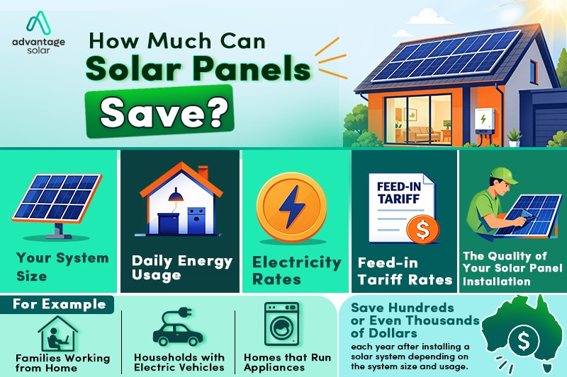 Solar Battery vs Feed-in Tariff: Which Saves More?